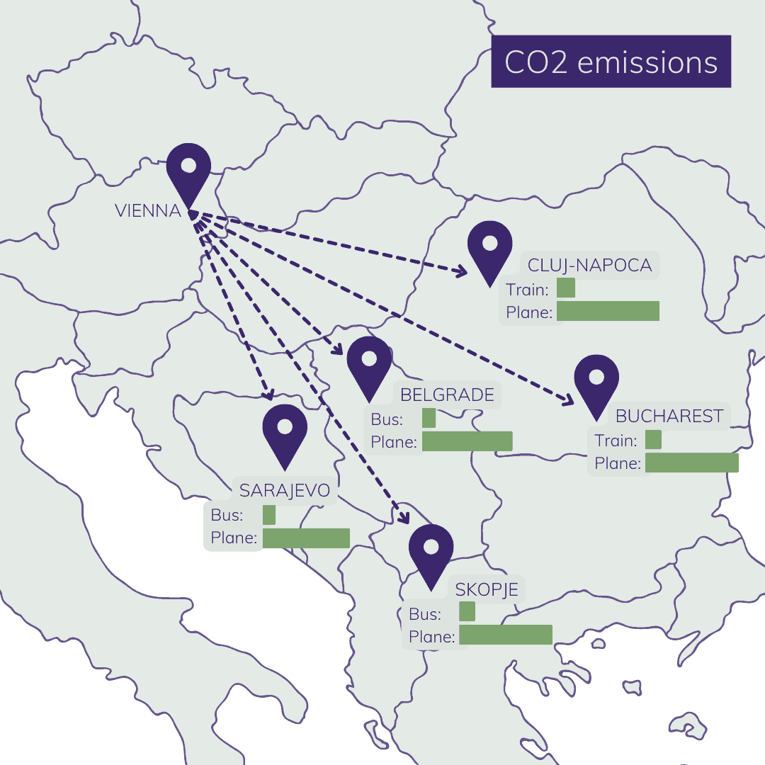 Taking the train: from Bucharest to Vienna in 20 hours - NGO Academy